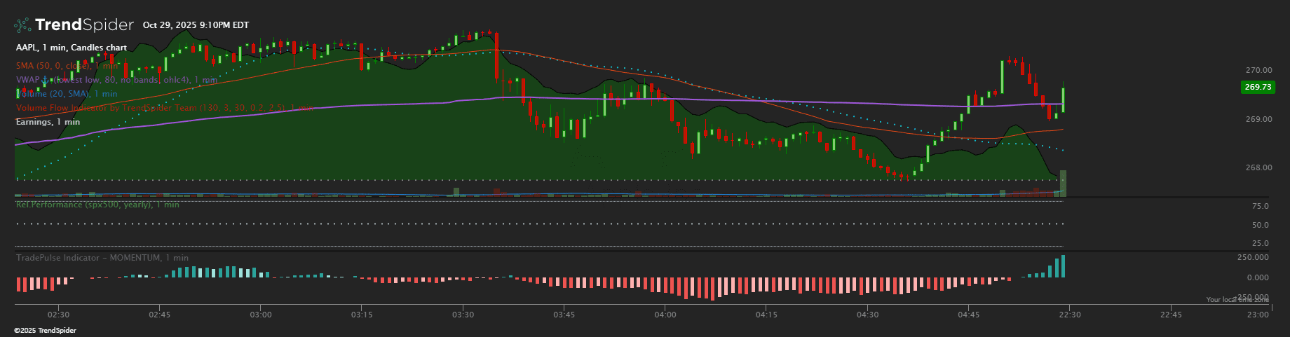 TradePulse Indicators | TrendSpider Store