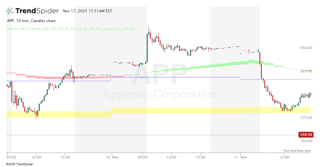 Ripster MTF Clouds | TrendSpider Store