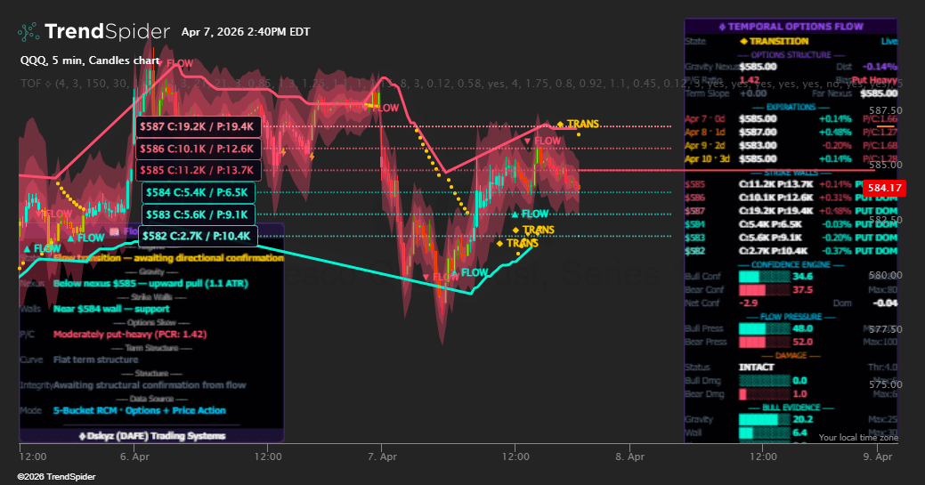 The DAFE Master Collection: Quantitative Modeling | TrendSpider Store