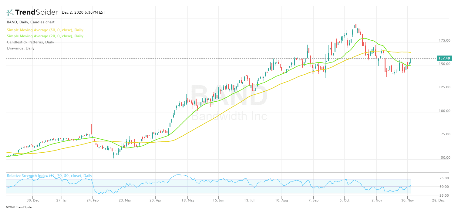 BAND -帯域幅 - mono Invest