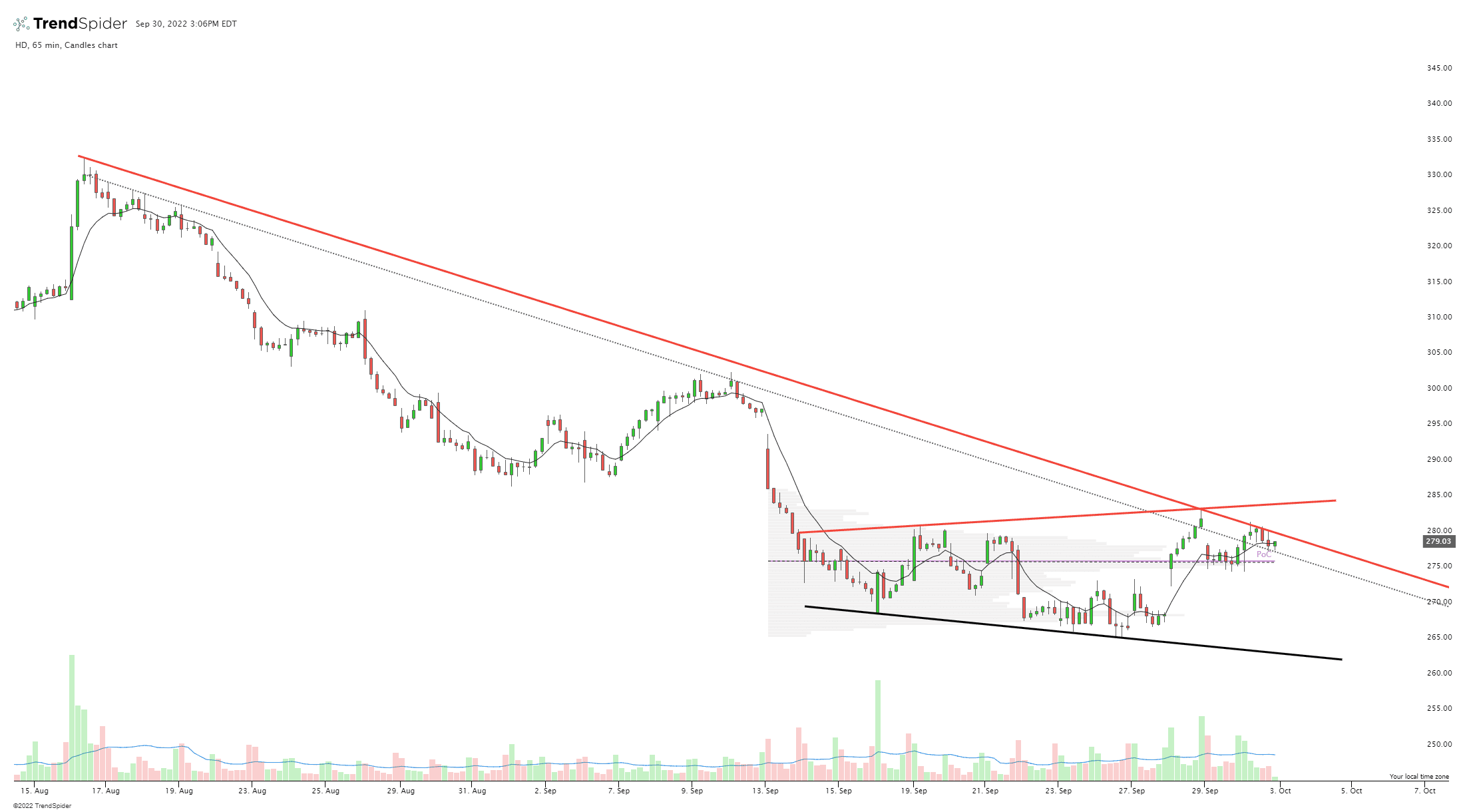 HD,65 min Candlestick chart published by Javier on TrendSpider