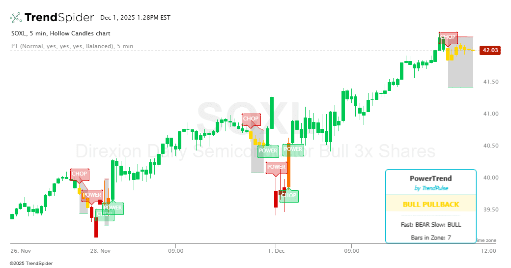 PowerTrend | TrendSpider Store