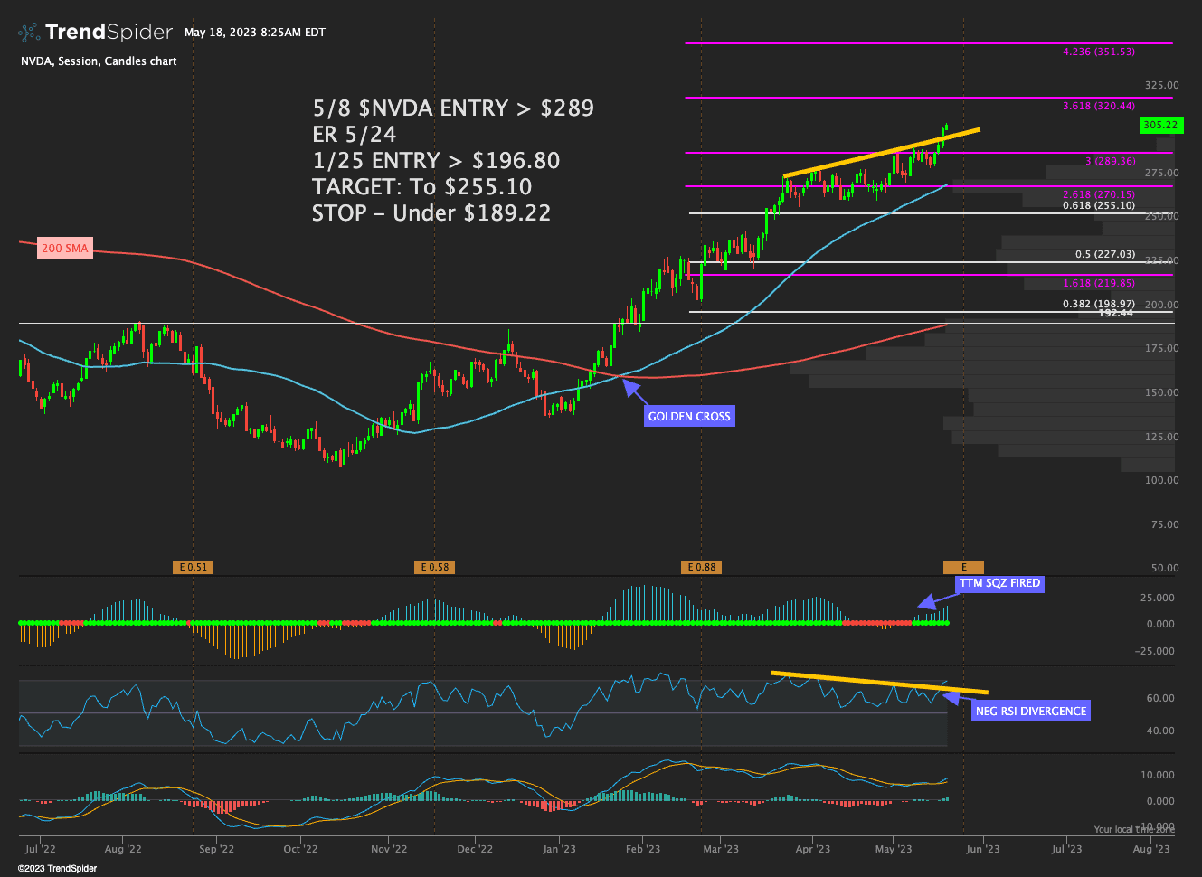 NVDA,Session Candlestick chart published by The Pup on TrendSpider