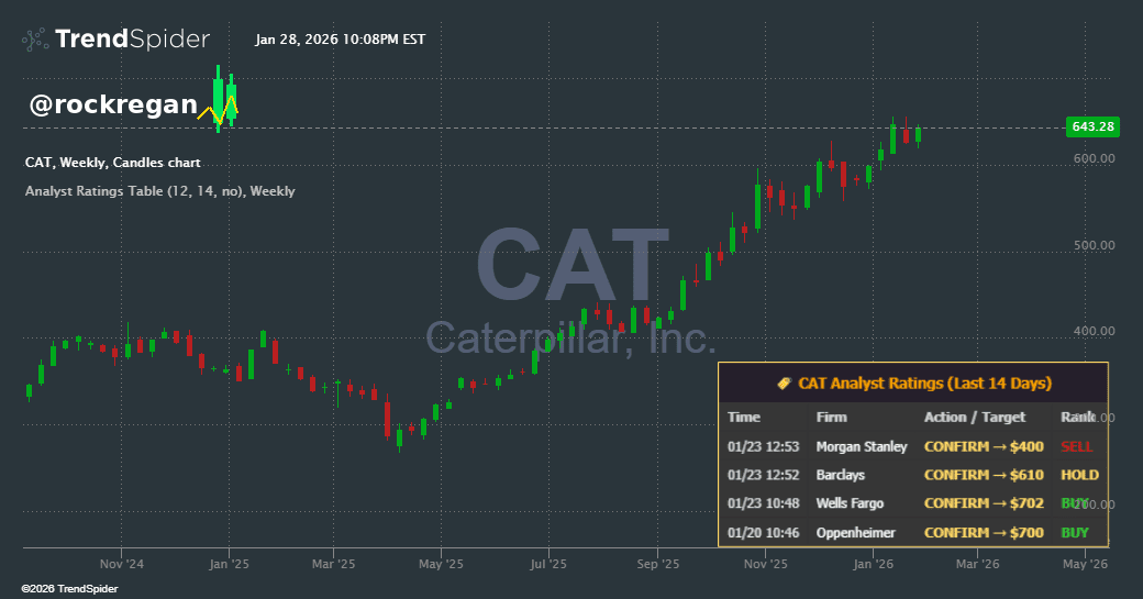 Analyst Ratings Table | TrendSpider Store